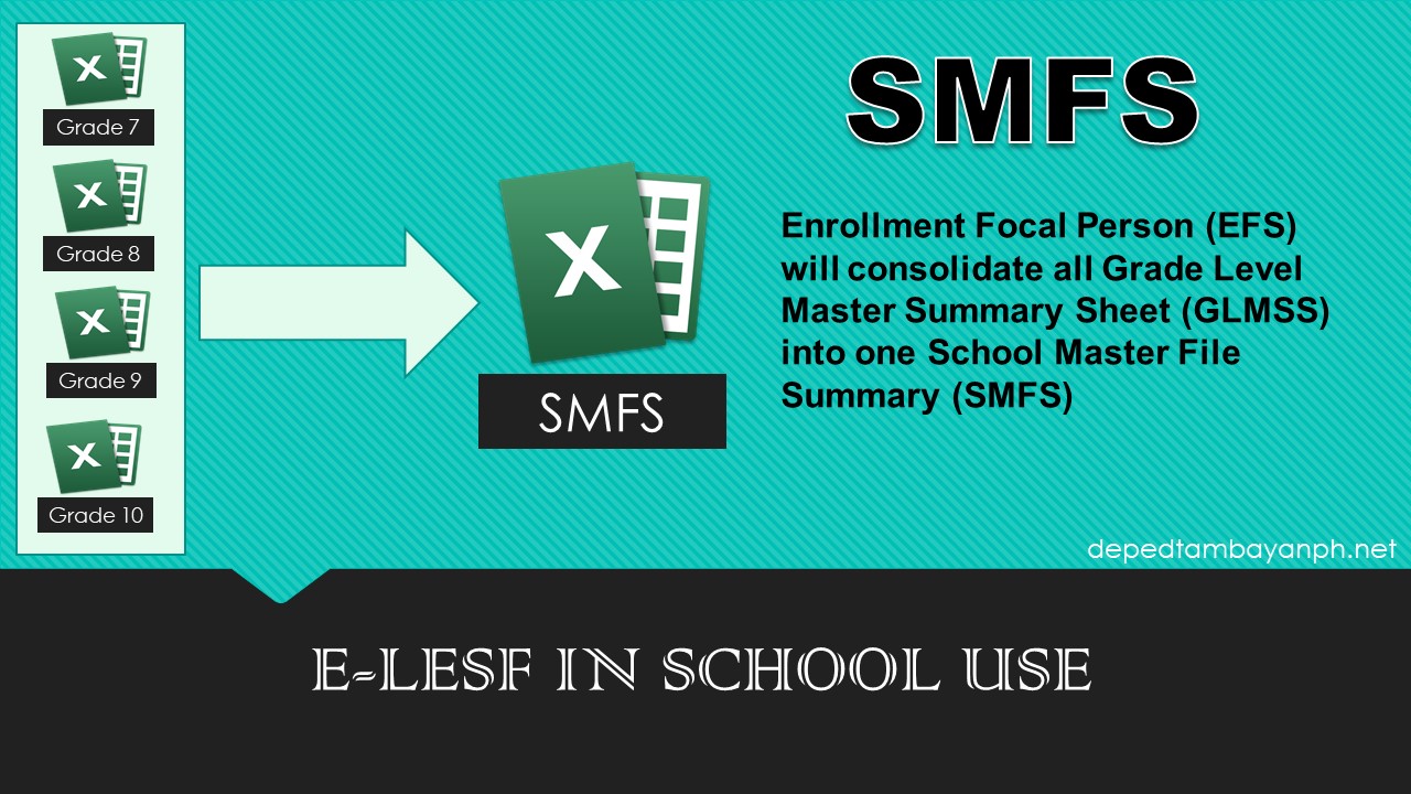 How to Consolidate Electronic LESF Easily - Deped Tambayan