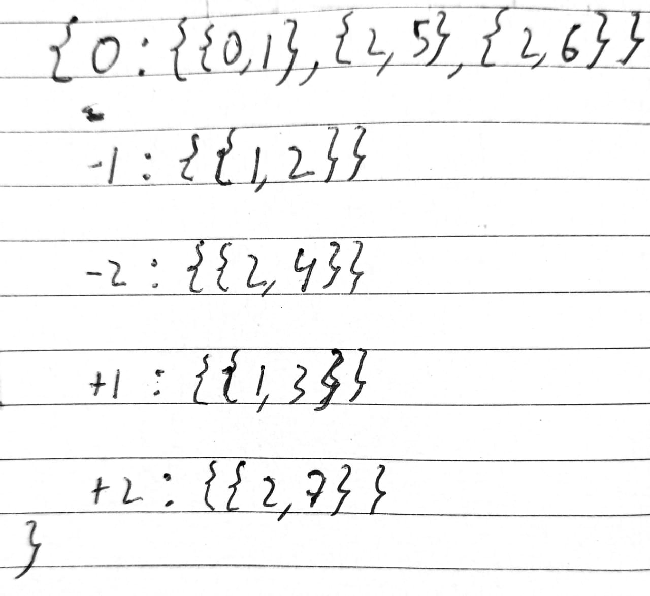 Vertical Order Traversal of a Binary Tree - Programming for beginners Vertical Order Traversal of a Binary Tree - Programming for beginners