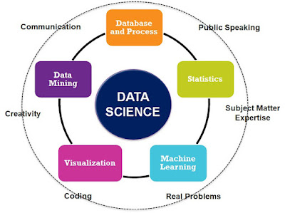 Data Scientist.: How to become a Data Scientist ? Skills required