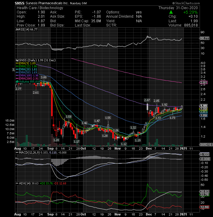 Great trade setups to trade next week - AC Investor Blog