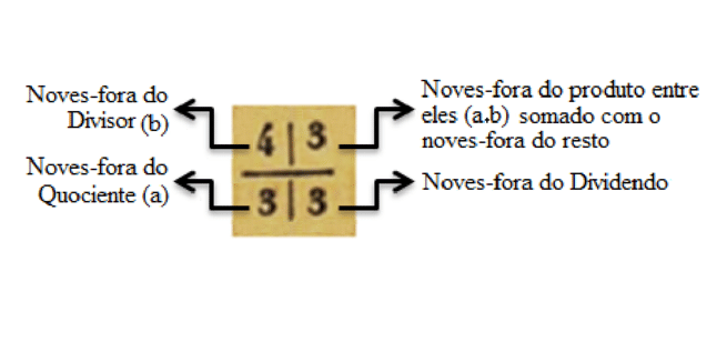 Portal Furnari: PROVA DOS 9 - NOVES FORA