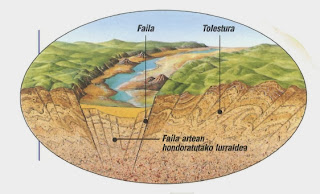 6.1. - bilakatu zen bizigai ... LURRA : BARNE ERAGILEAK