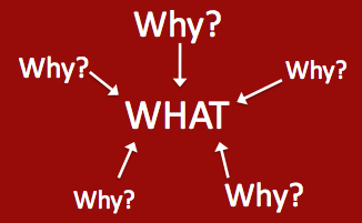 Setting Brand Objectives: Not Just What, But Why - Matthew Fenton ...