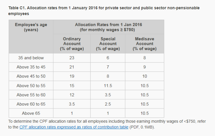 Create Wealth Through Long-Term Investing and Short-Term Trading: 1M65 ...