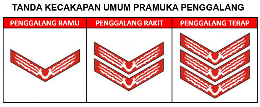 Tanda Kecakapan Umum (TKU)