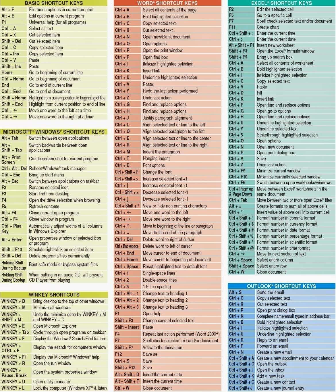 Ravi Gupta Computer Keyboard Shortcut Keys