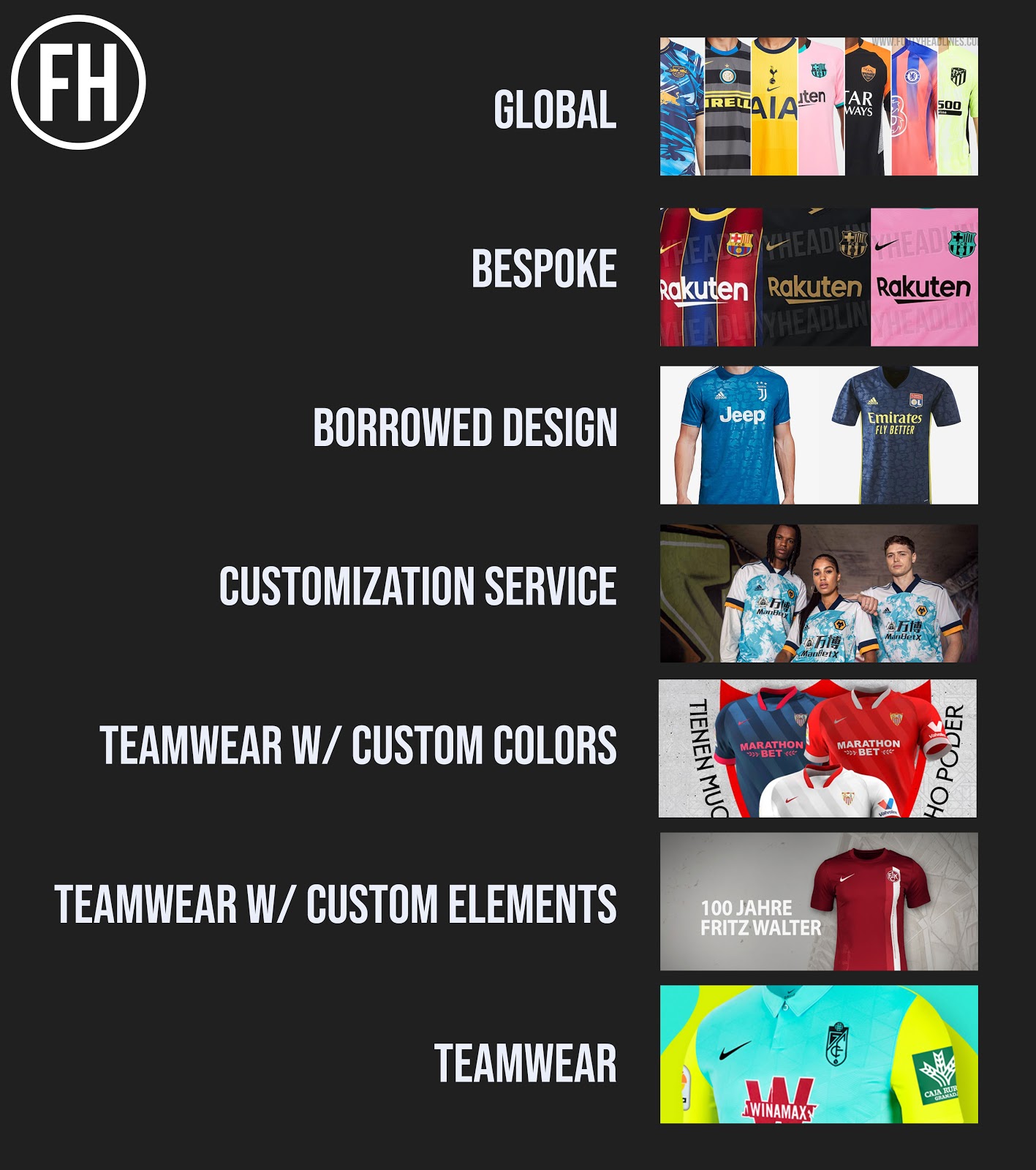 From One-of-Kind to Totally Generic - The Pyramid Of Football Kit ...