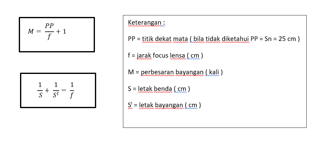 Alat-Alat optik : Pengertian, Rumus dan contoh Soal Penyelesaian ...