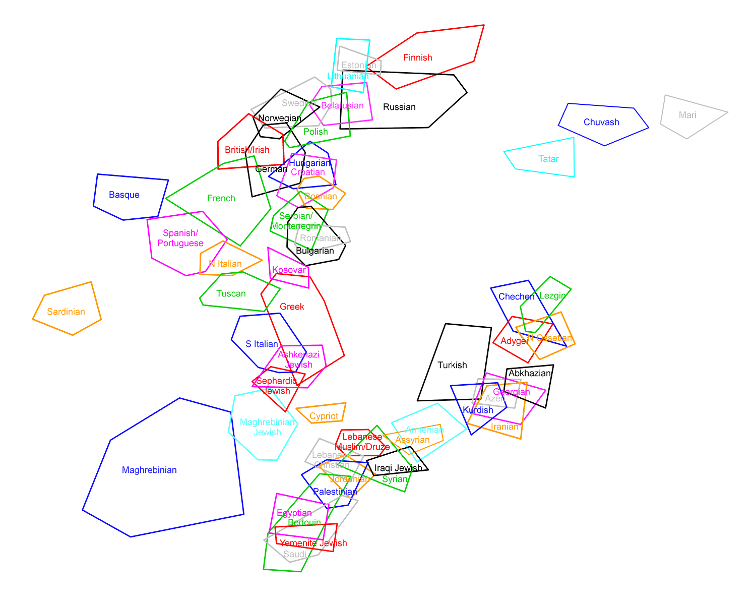 AnthroSpain: Españoles en los mapas genéticos
