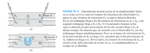 TC1 Grupo D - Simultaneidad y dilatación del tiempo: Descripción del ...