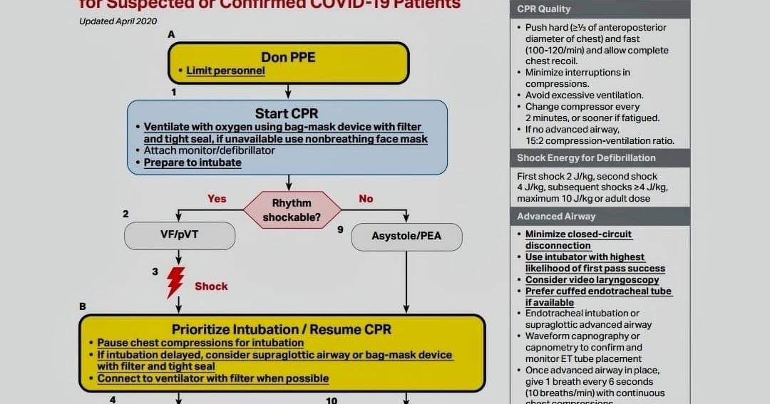 PEDIATRIC CARDIAC ARREST ALGORITHM FOR COVID-19