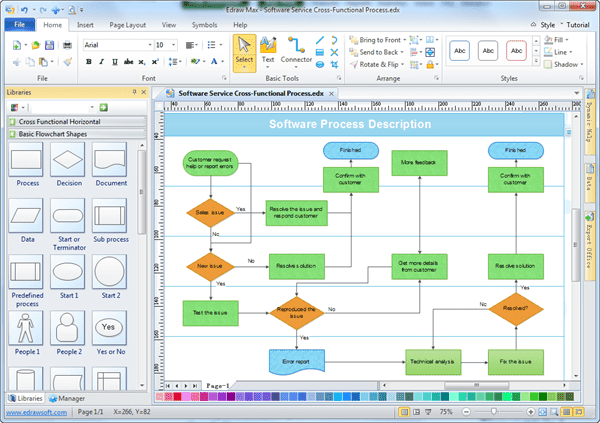 FlowChart Dan UML: Penjelasan FlowChart Dan Jenis-Jenisnya