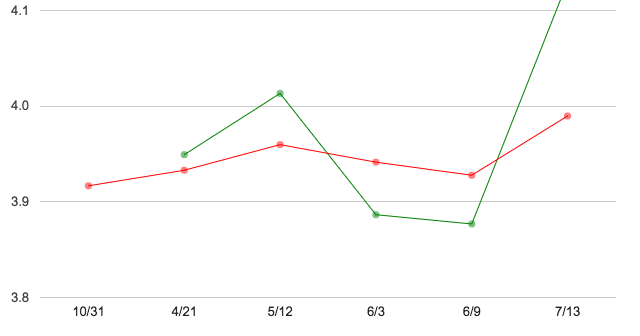 Find your USTA Rating - Estimated Dynamic NTRP Rating Report | Tennis ...