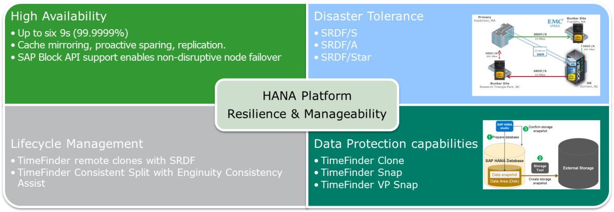 SAP Infrastructure Integration - Experiences and Thoughts: How ...