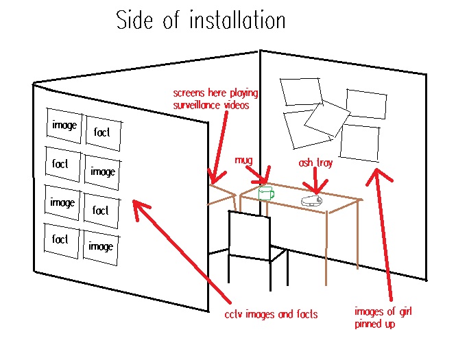 BTEC Photography: ABSTRACT FEAR Assignment : Task 4 & 5 : Preparing for ...