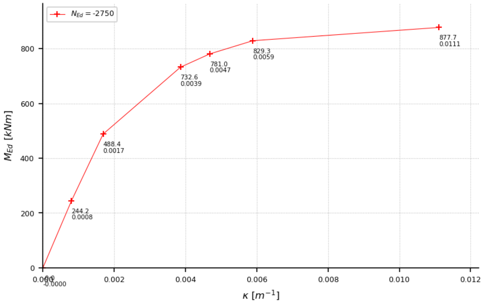 Marco's Stuff: Playing with Python