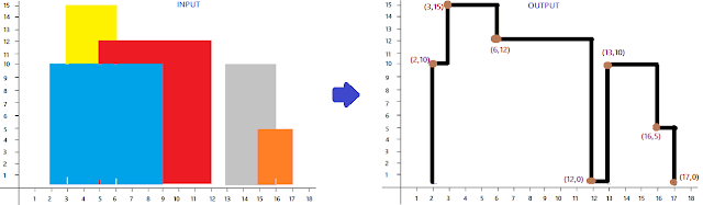 Skyline Problem in Java | JavaByPatel: Data structures and algorithms ...