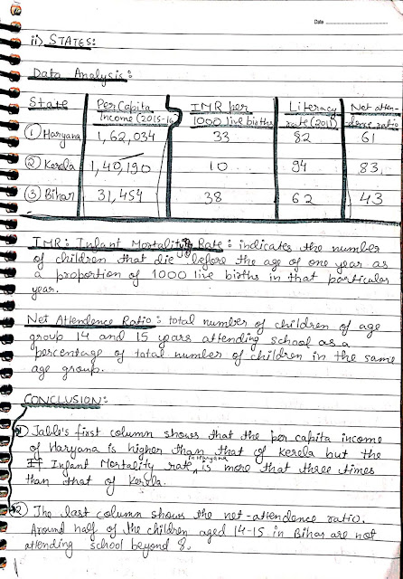 Class 10: Economics Chapter 1 Development Handwritten Notes ...