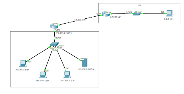 EtherSwitch Module / NAT
