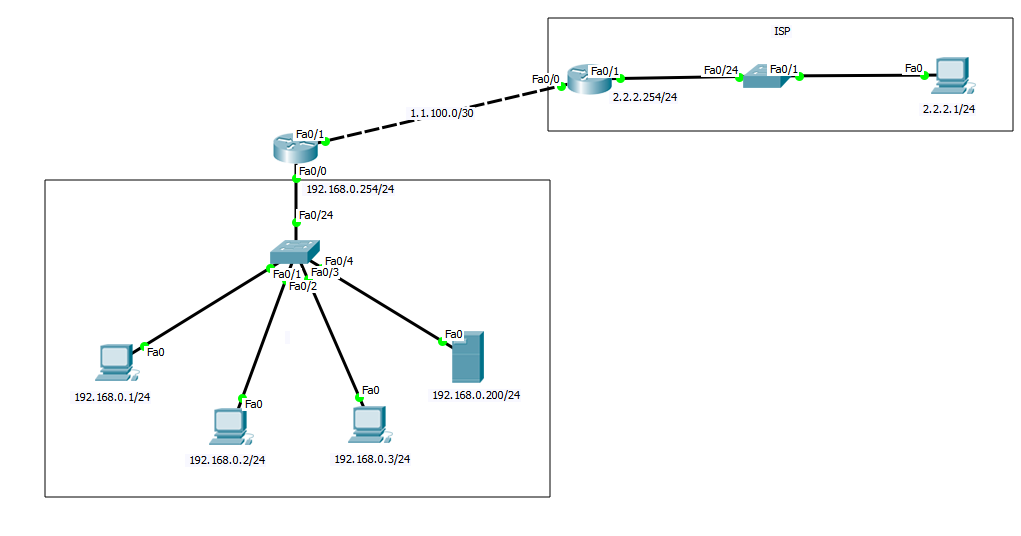 EtherSwitch Module / NAT