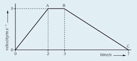 Motion in a Straight Line