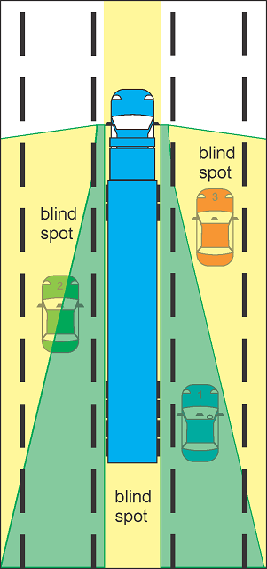 Cara Mengetahui Blind Spot Kendaraan | Guidance and Tips