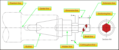Lines and Drawing Symbols - Aircraft Drawings