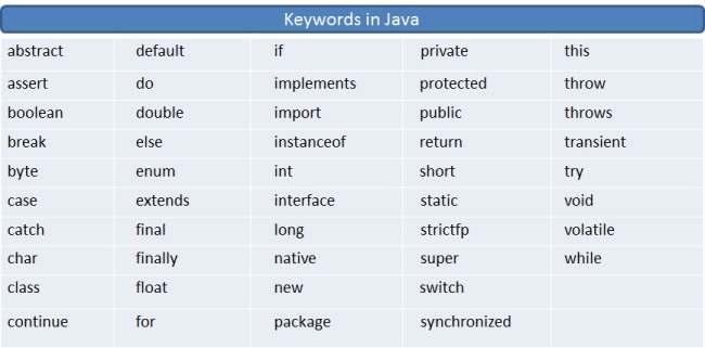 Java Token - TheJavaXpert Java Token - TheJavaXpert