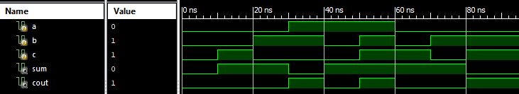 ElectroBinary: Full Adder Verilog Code