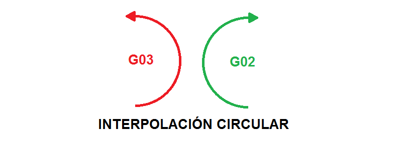 CNC-CAD-CAM IPET 132: Interpolación Circular