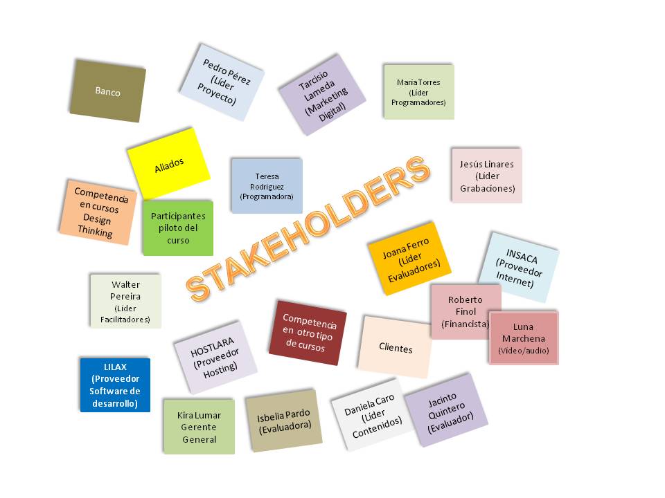 Mapa de Stakeholders: El Poder y el Interés