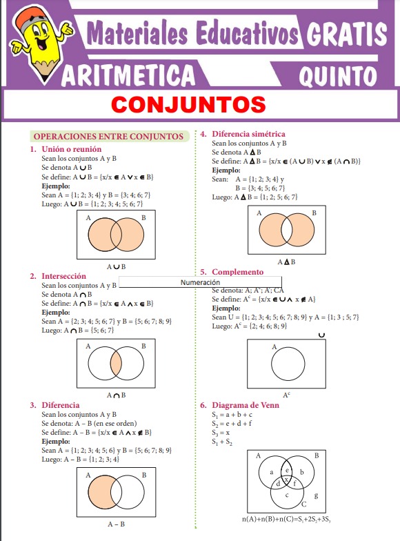 Operaciones Entre Conjuntos Teoría De Conjuntos Parte 2 La Zona De