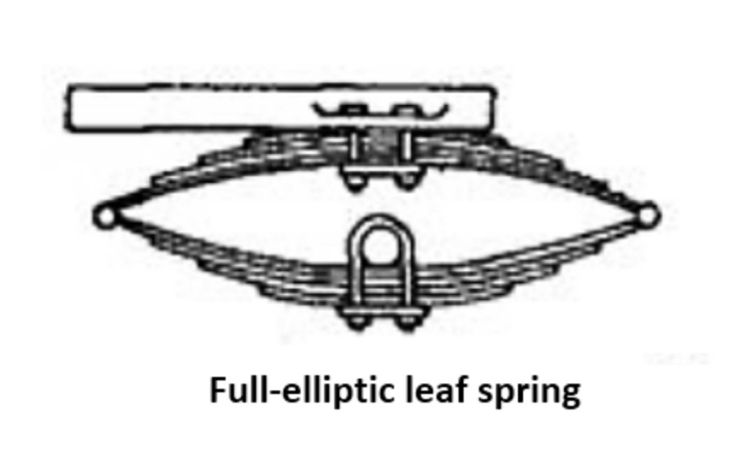5 Jenis Pegang Daun (Leaf Spring) pada Mobil - DWI PURWANTO