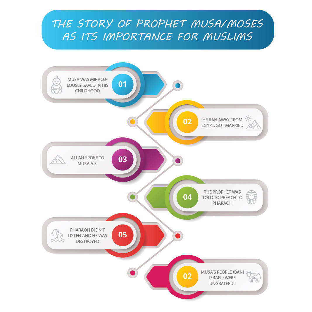 Pharaoh of the Exodus and prophet Musa - Quran Recitation and Lessons