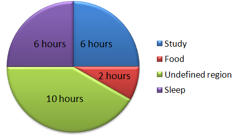 The World and Me : The making of my pie chart...