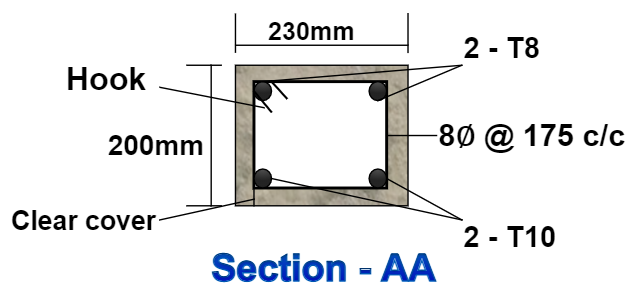 How to calculate the cutting length & make BBS of the Lintel bar./ Bar ...