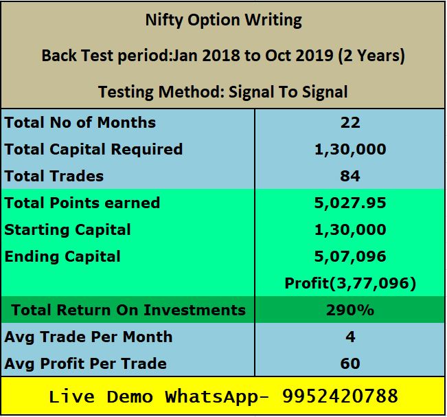 Option Trading And Writing Strategies: Nifty Option writing(selling ...
