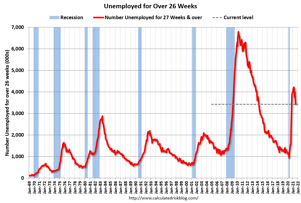 Calculated Risk: Comments on July Employment Report