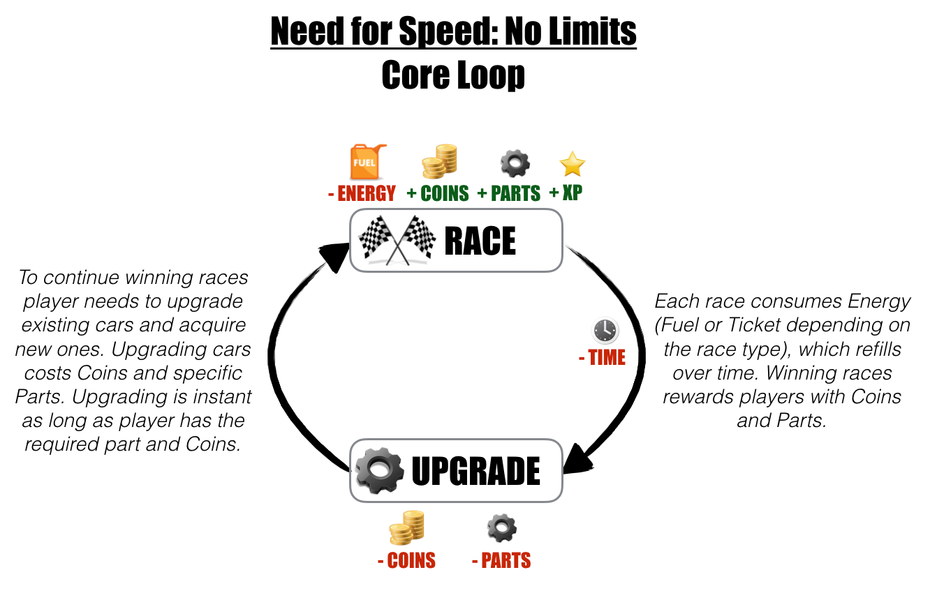 Why Racing Games Aren't Winning On Mobile