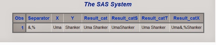 SASCERTGURU: Concatenation Functions In SAS : CAT, CATT, CATS, CATX, CATQ