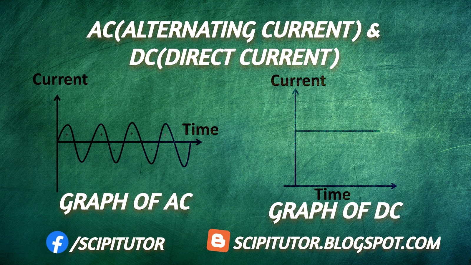 Electricity & Magnetism - Class 10 Science Notes and Solved Numerical ...