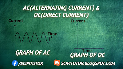 Electricity & Magnetism - Class 10 Science Notes and Solved Numerical ...