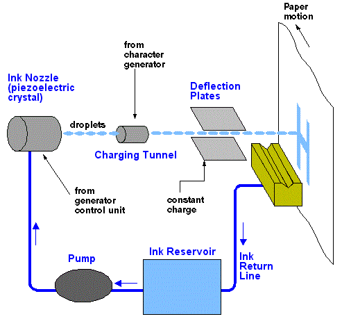 The Smart Shopper: The complete guide to buying a Printer.