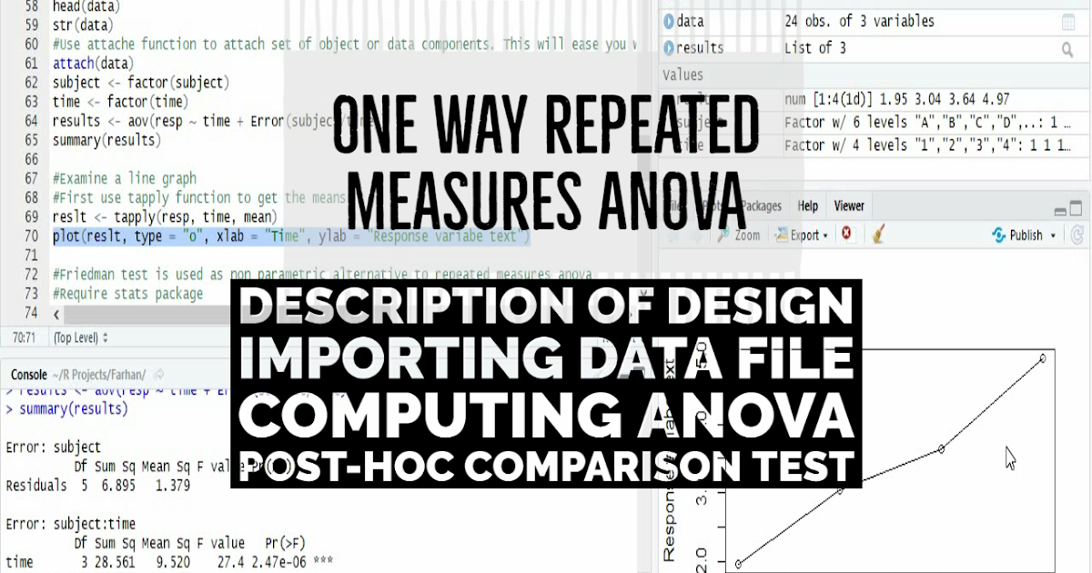 One way repeated measures ANOVA in R