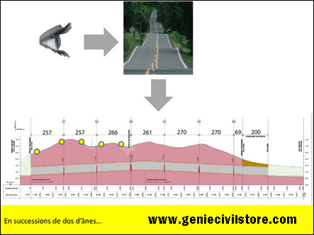 Réalisation d'un profil en long