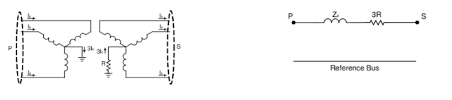 How to Develop Zero- Sequence Network of Transformer? - Electrical Axis