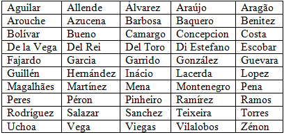 SOBRENOMES CHIQUES E BONITOS → Conheça Os Seus Significados!