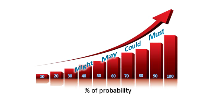 Modal verbs of Probability - Must, Could, May, and Might ~ ESL Innovative