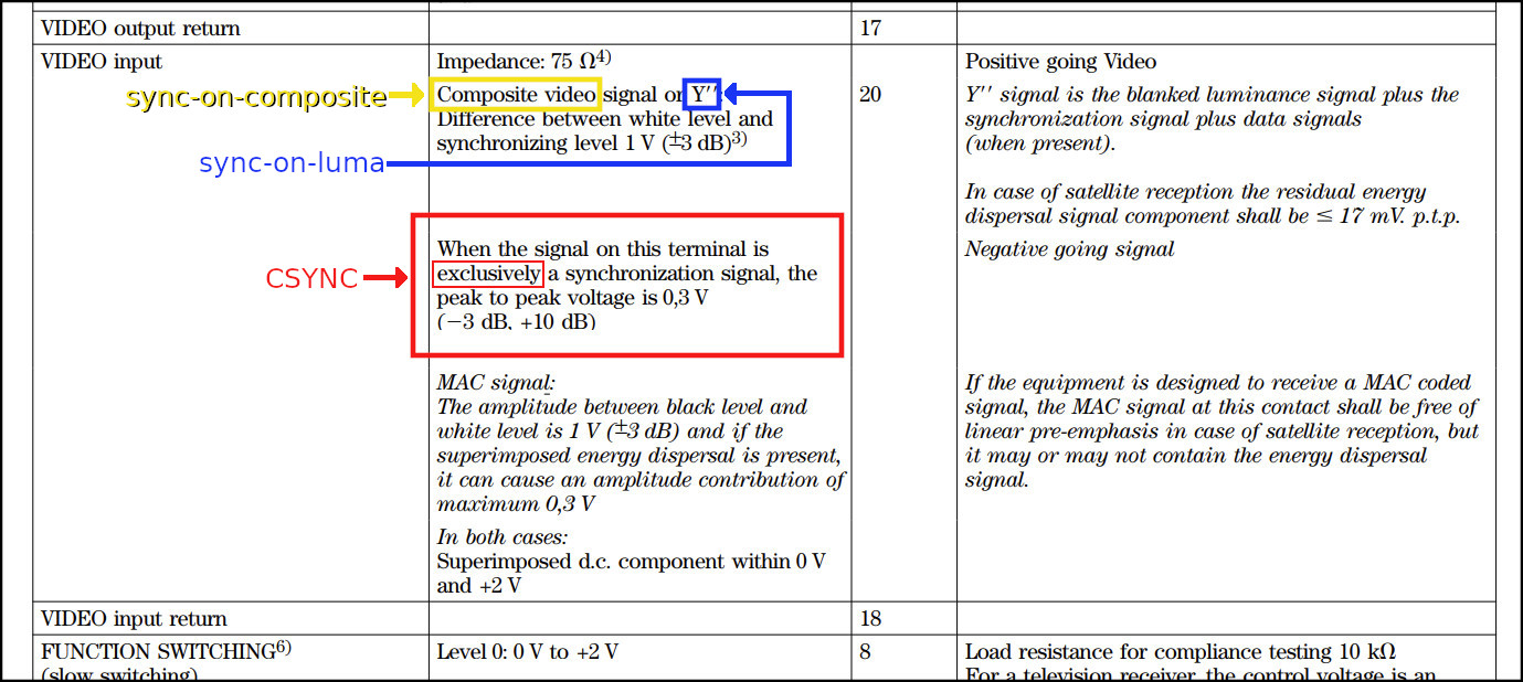 Which RGB SCART cables you should buy, and how I learned to stop ...