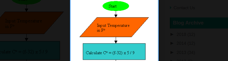 Program Temperature Conversion Algorithm Flowchart ~ C Tutorial With Basic Programs For Beginners
